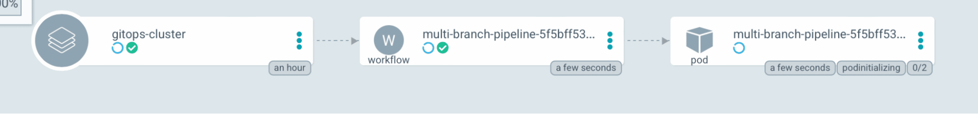 Kubernetes Configuring And Debugging With Argo Rookout